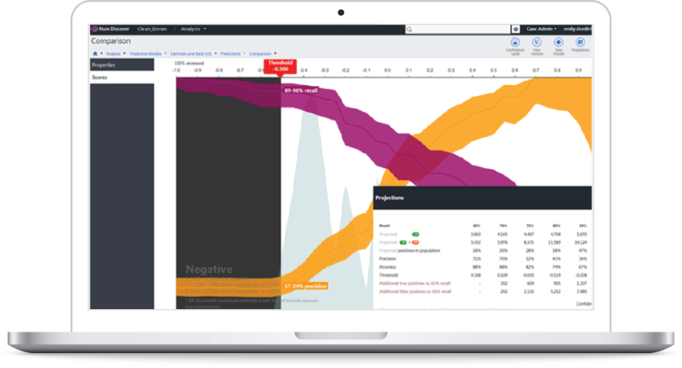Save money and time with our comprehensive eDiscovery solutions.