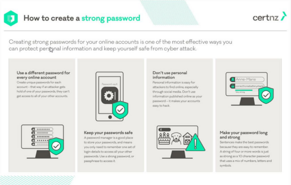 Why Strong Passwords are Important
