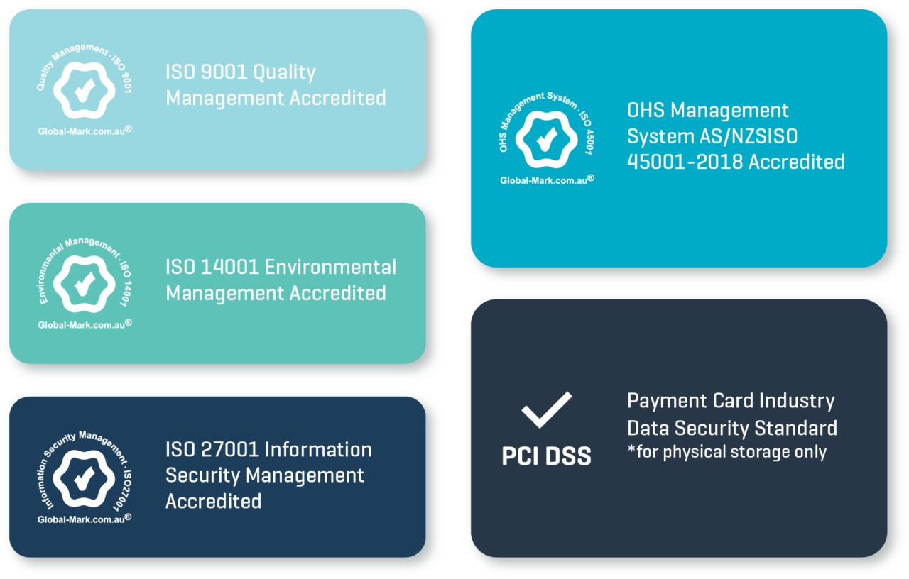 Document Scanning Sydney Melbourne Brisbane Perth Adelaide