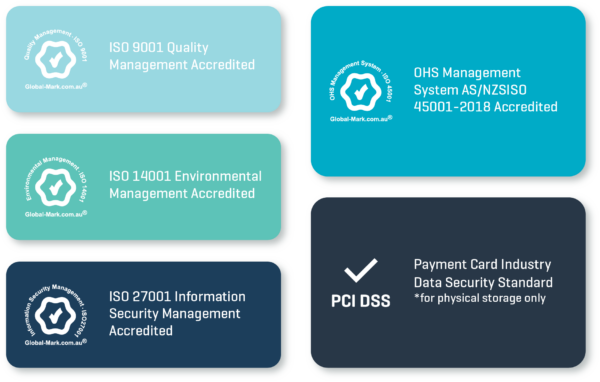 Document Scanning Sydney Melbourne Brisbane Perth Adelaide